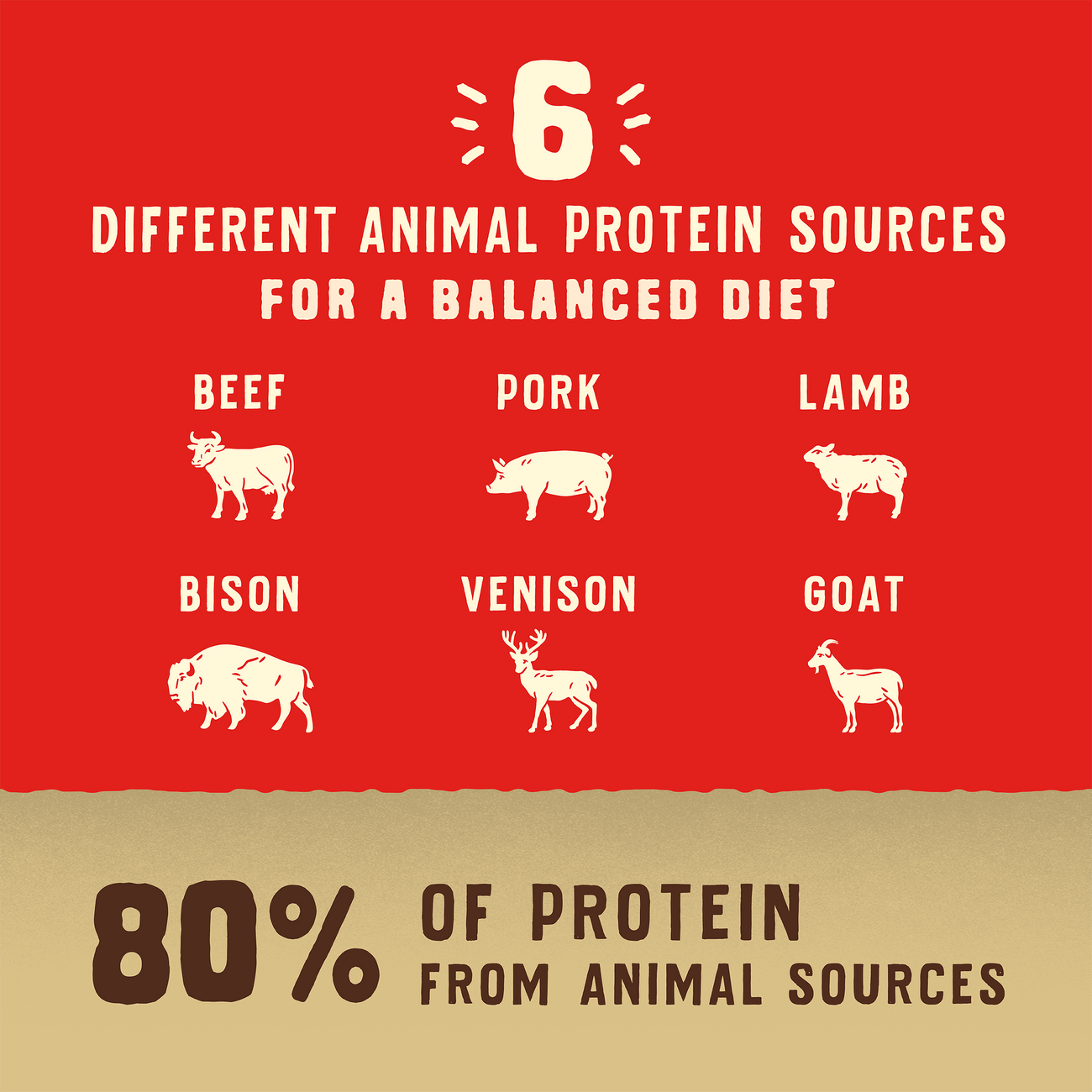 Wild Red Dry Dog Food: Whole Prey Red Meat Recipe, Raw Coated/Raw Blend ...